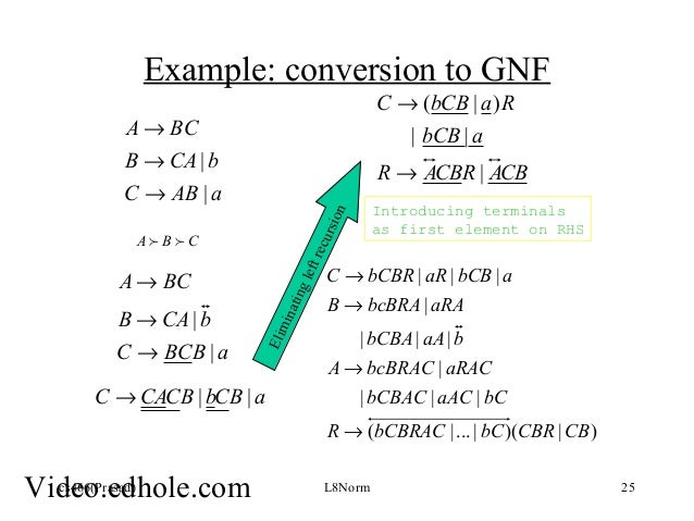 Cnf To Gnf Conversion Pdf